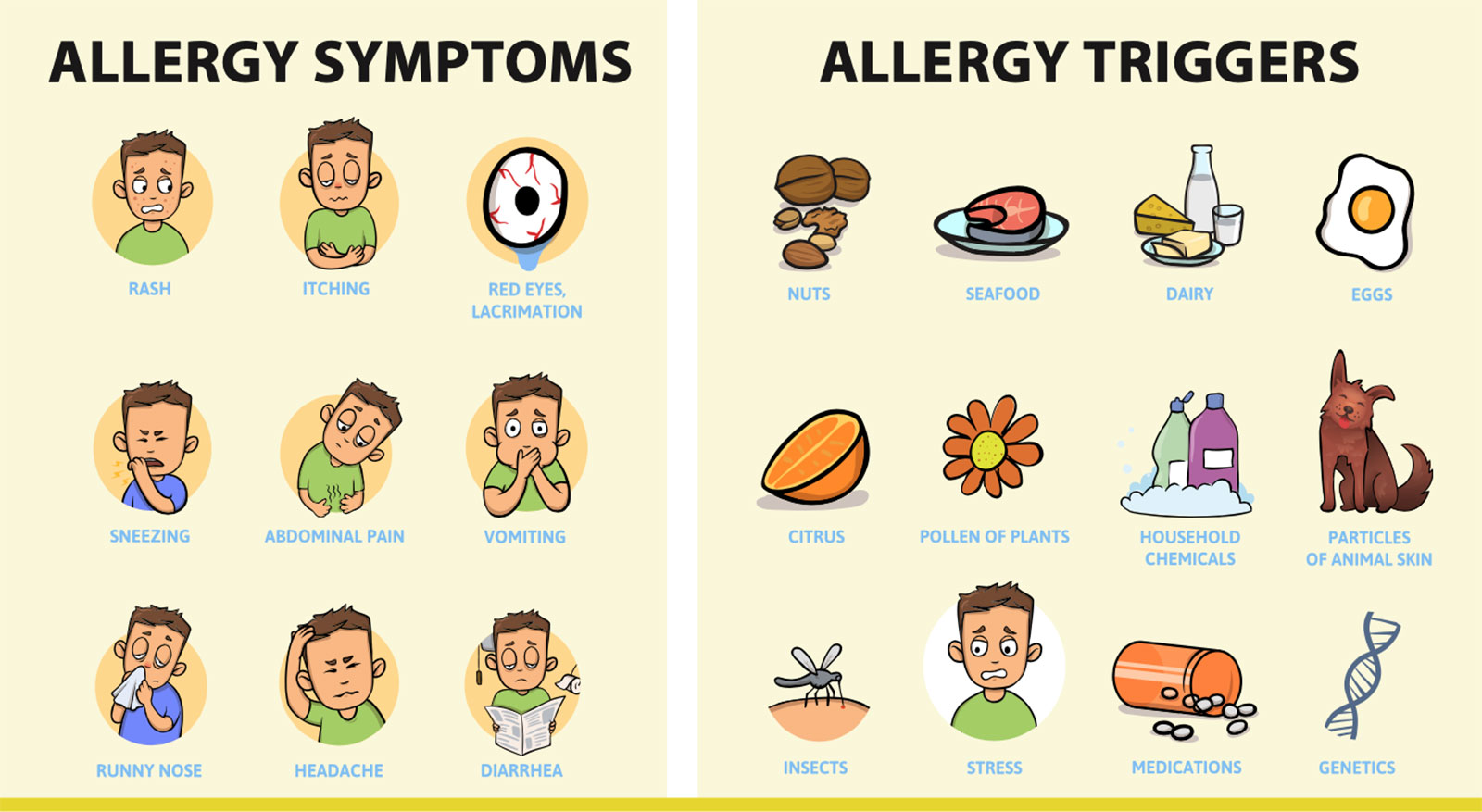 Managing Spring Allergies – ProgressiveHealth